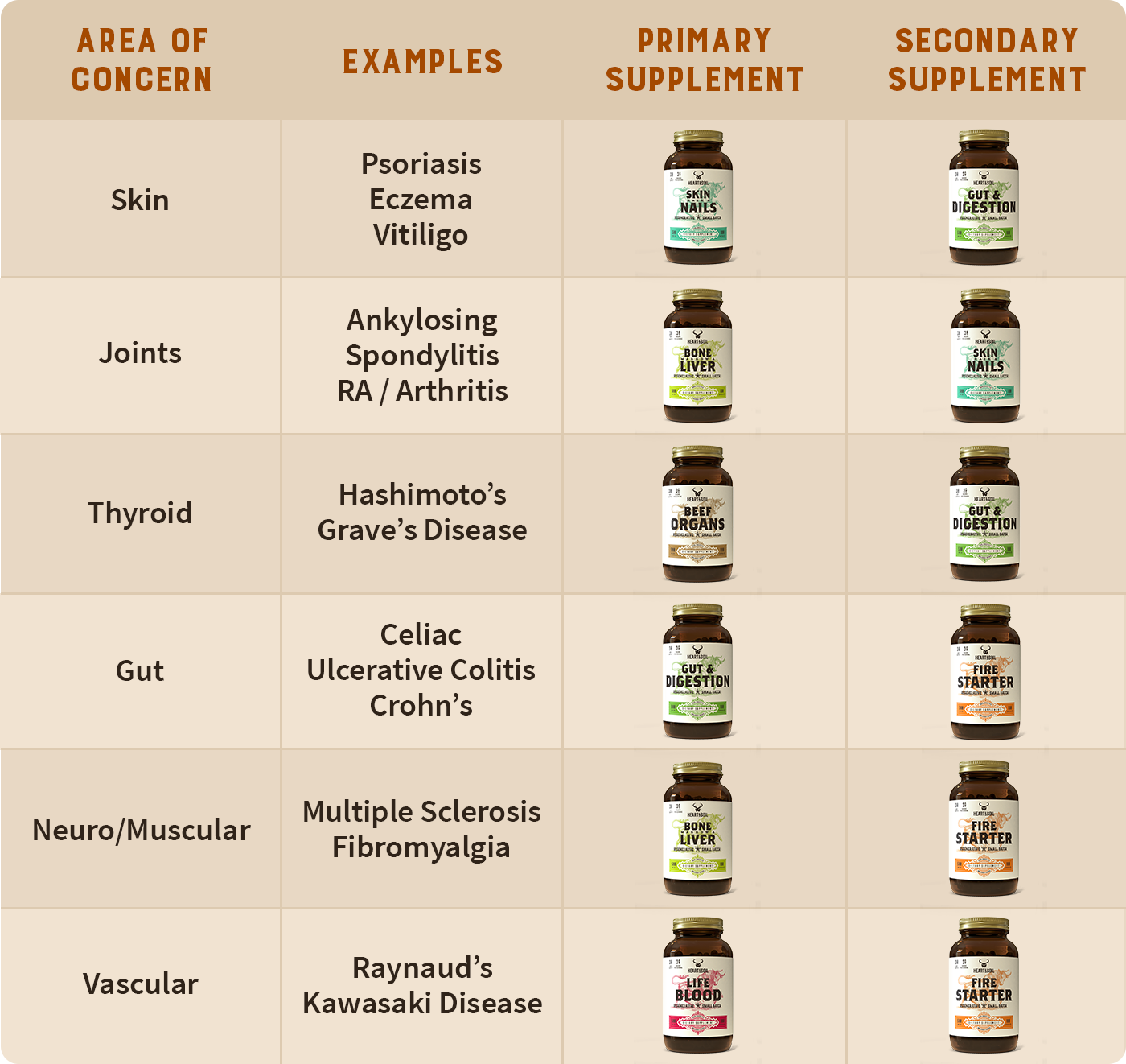 Simple Tips To Improve Autoimmune Disease (Naturally)