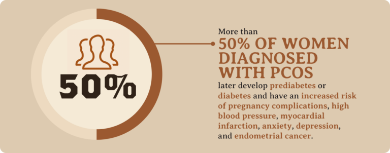 A Beginner’s Guide To PCOS & The Animal-Based Lifestyle