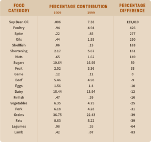 Are Seed Oils Bad For You? 10 Things You Need To Know