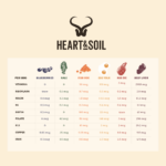 The Best Places To Find High-Quality Meat And Organs