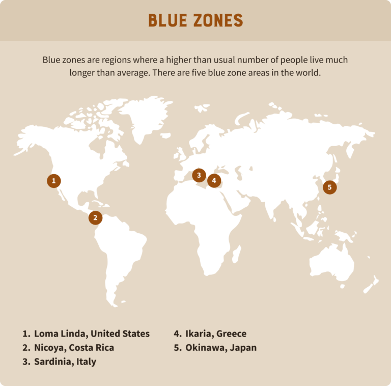 The Shady Truth About The Blue Zones: Are They Legit?