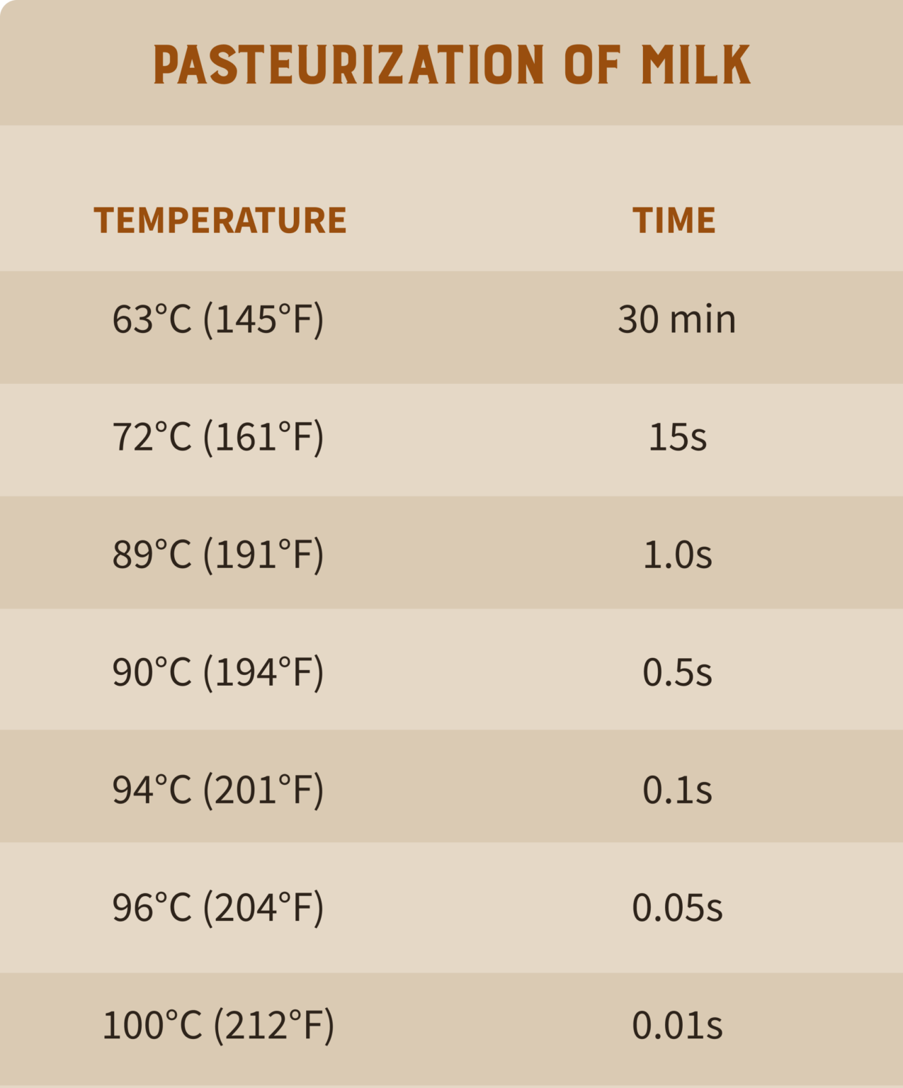 Is Raw Milk Safe? What You Need To Know