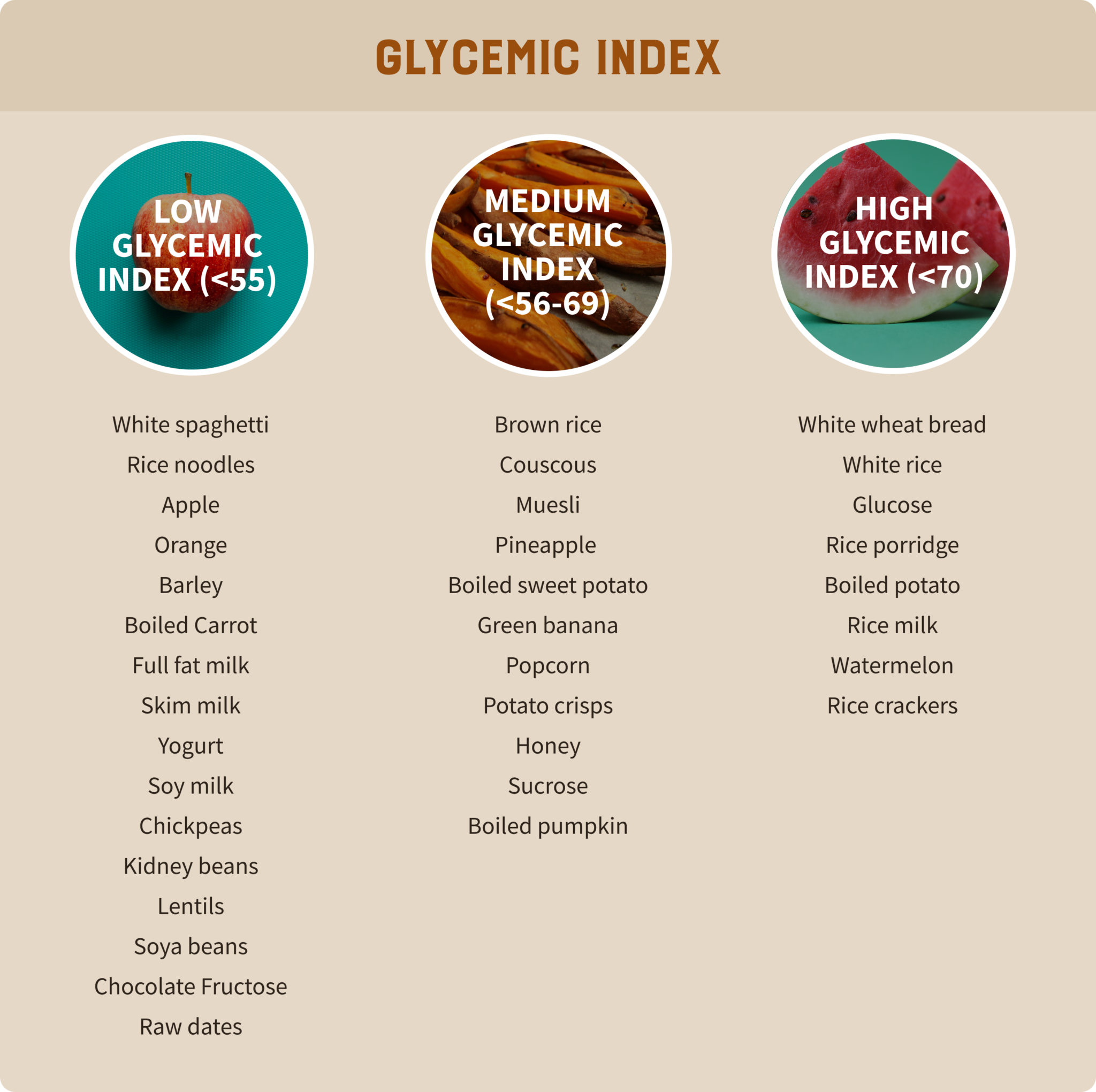 Are Carbs Bad For You? 4 Myths Debunked