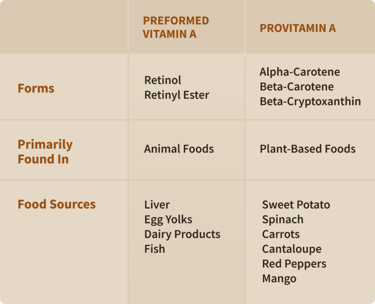 The 14 Best Foods For Vitamin A (Why They're So Powerful)