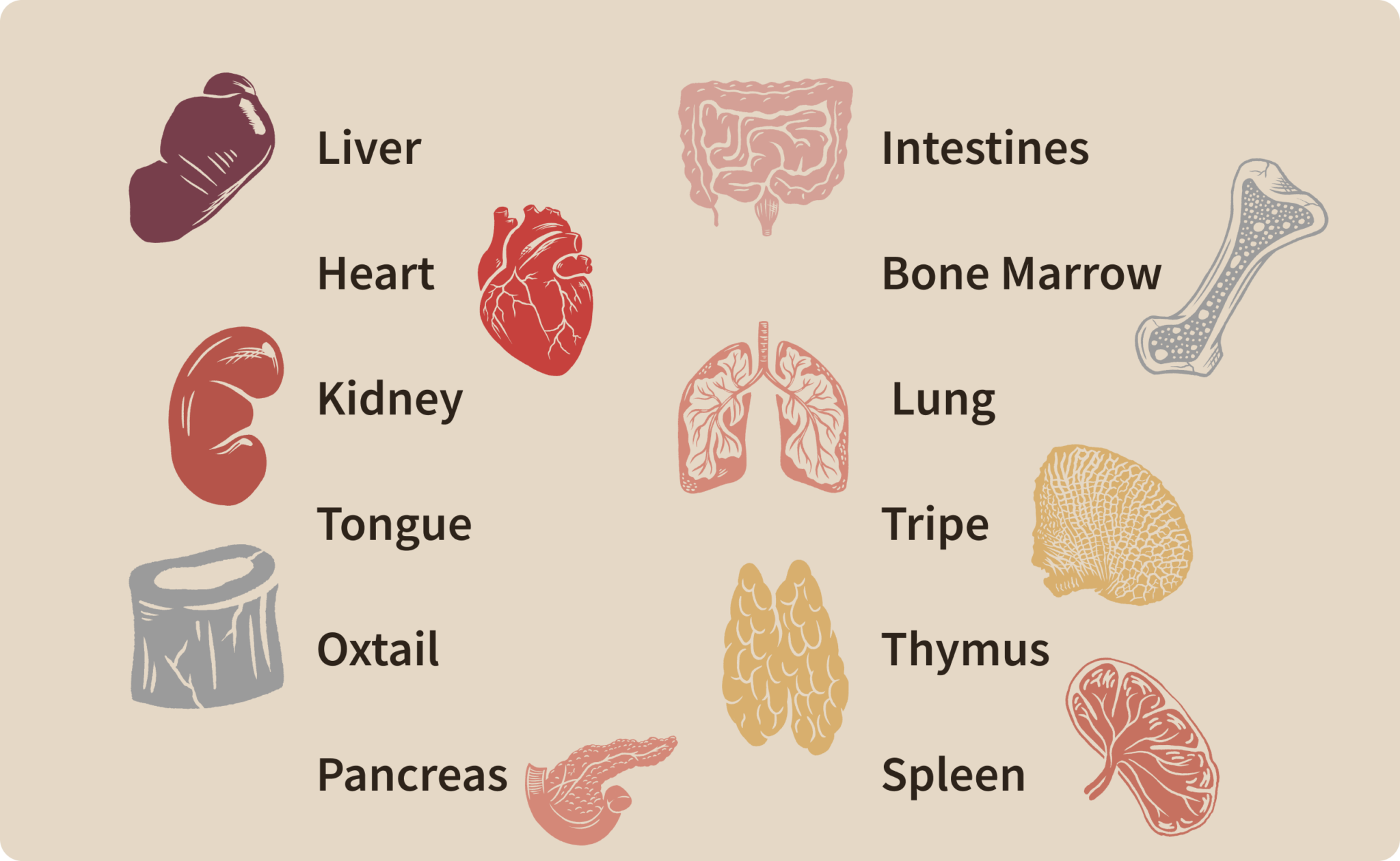 10 Reasons Why You Should Be Eating Organ Meats
