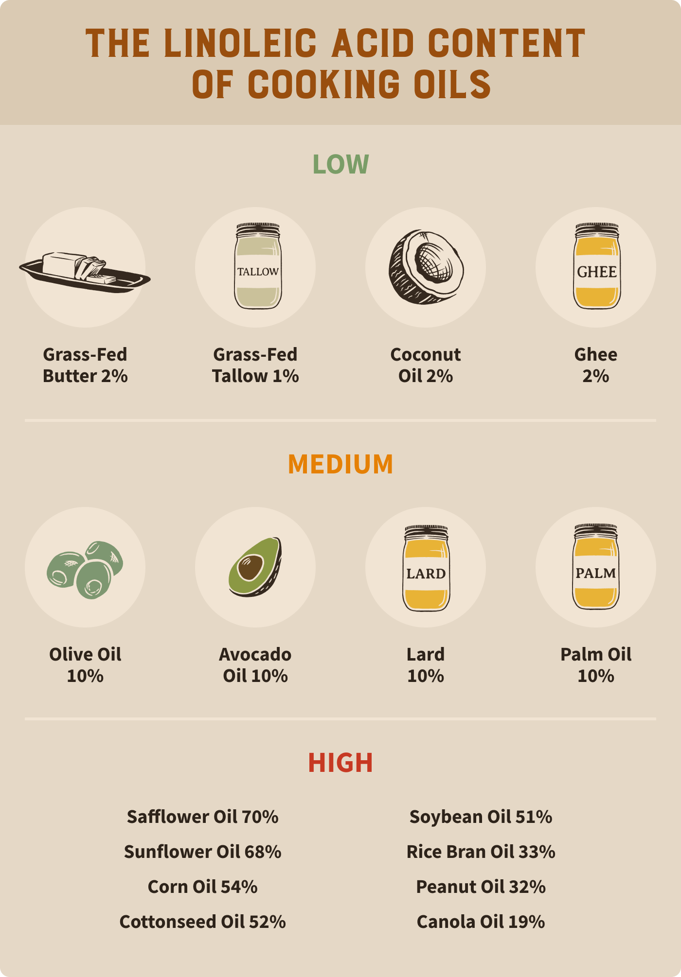 20 Surprising Foods With Seed Oils (Avoid These)