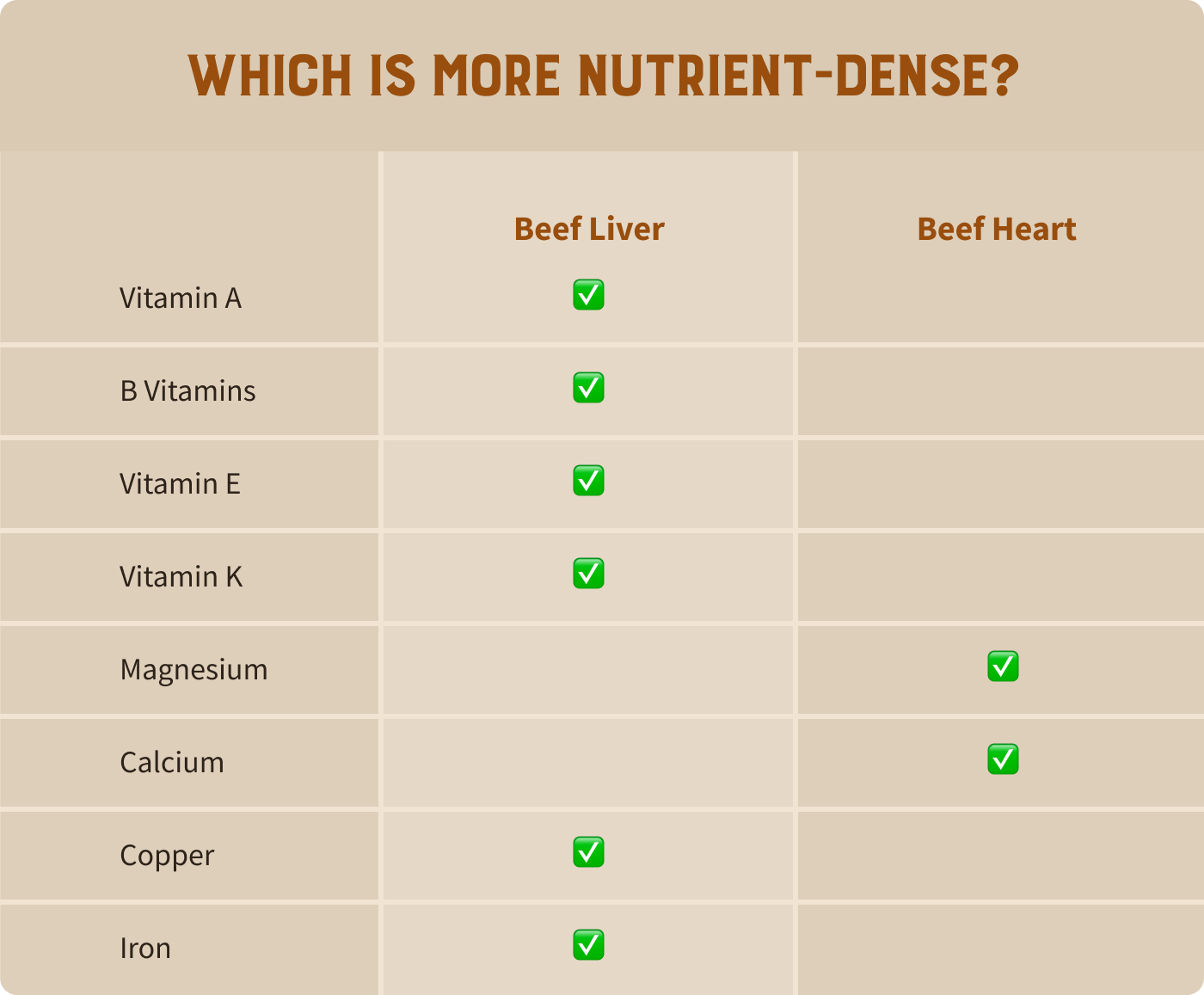 Beef Heart Nutrition Facts: 8 Impressive Benefits