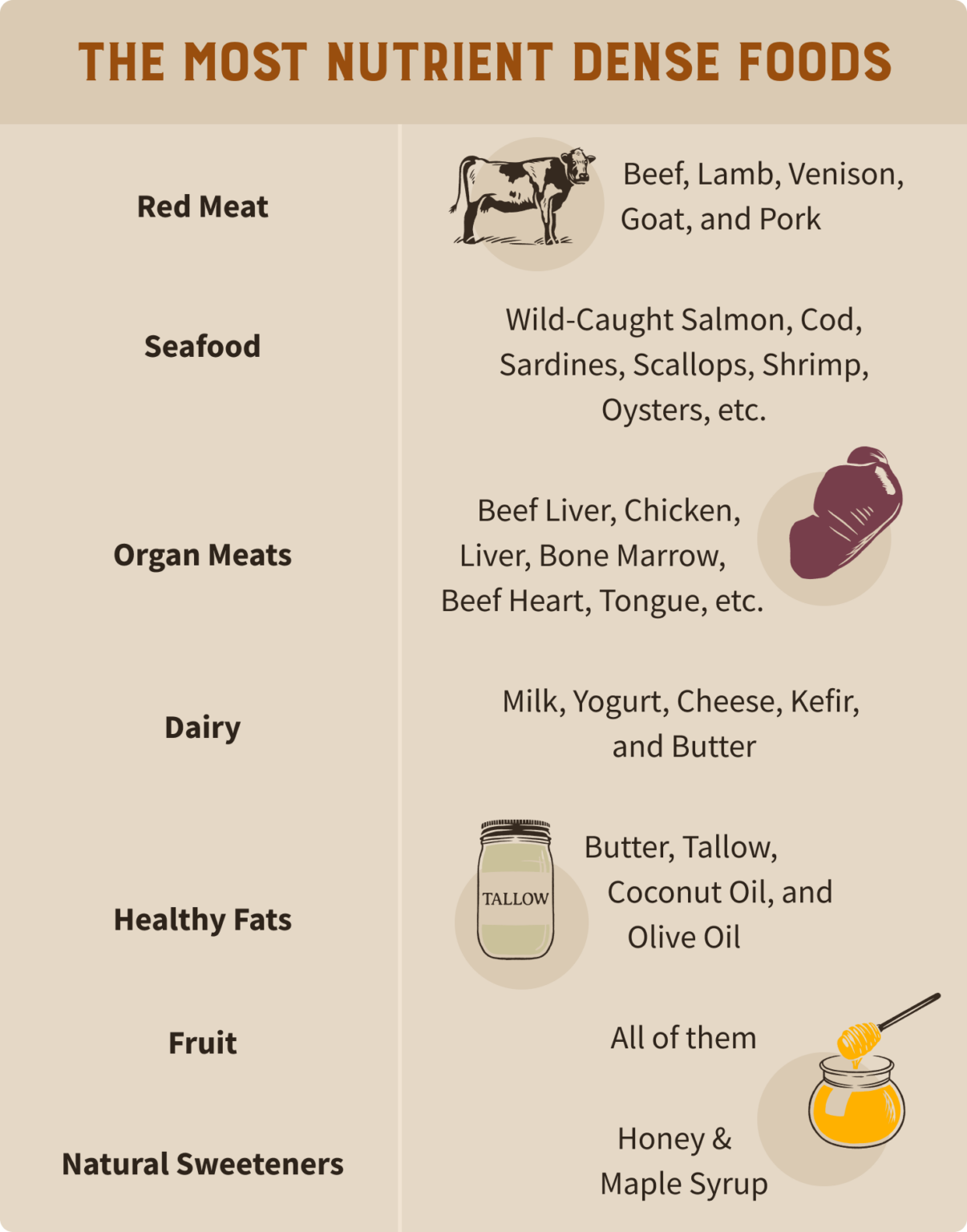 What Are The Most Nutrient Dense Foods? (Eat These)