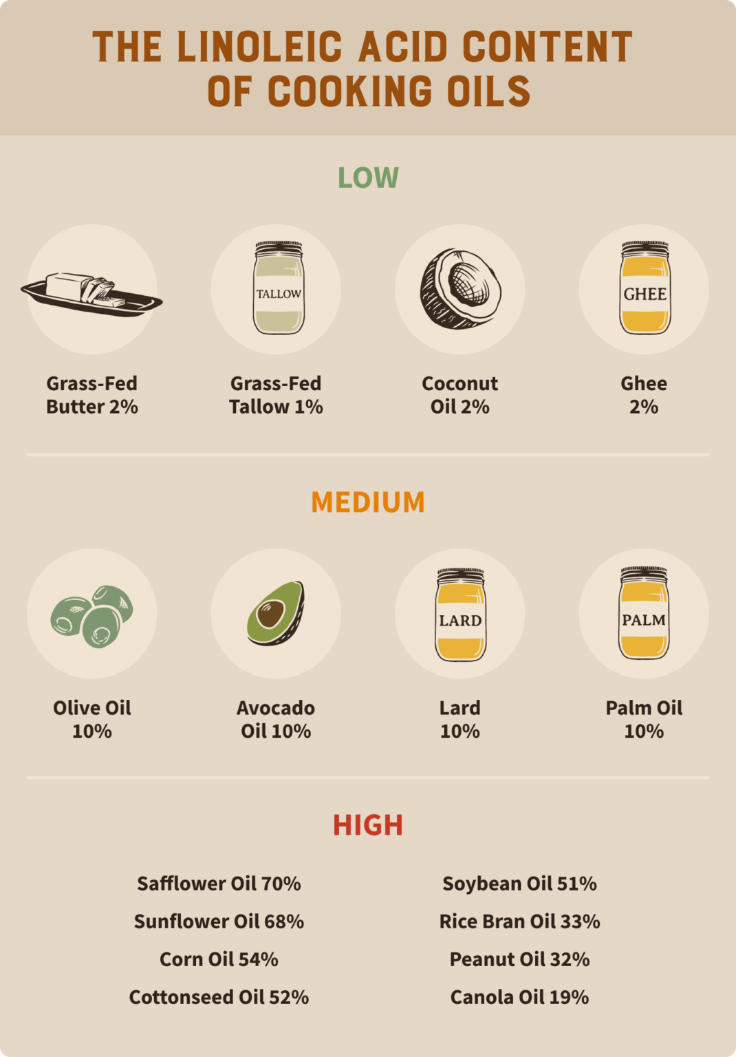 Is Olive Oil A Seed Oil? (7 Major Benefits)