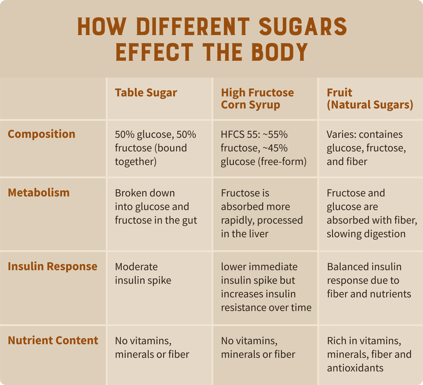 5 High Fructose Corn Syrup Dangers To Be Aware Of