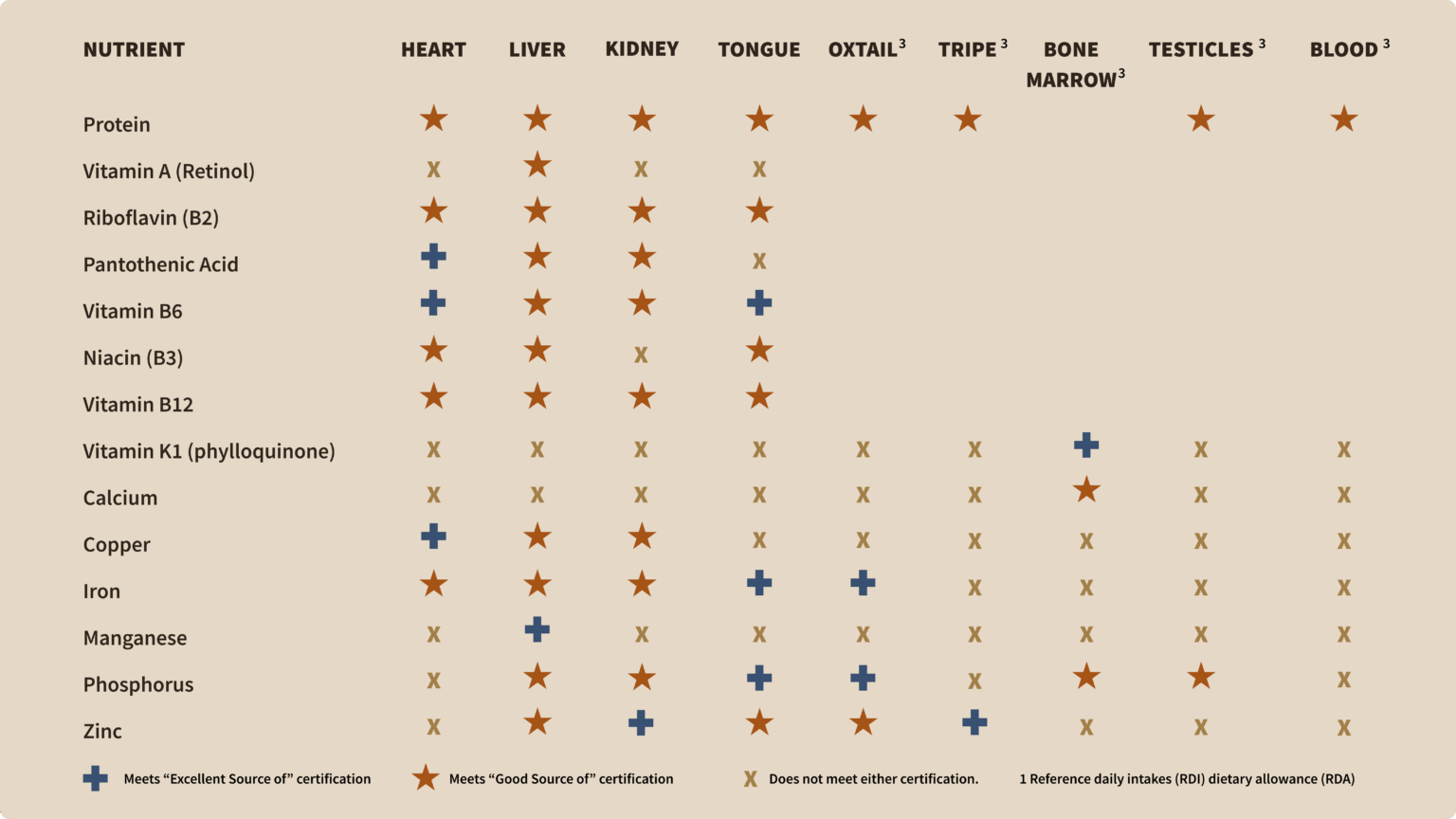 What Is Offal? (The Truth And Benefits Of Organ Meats)