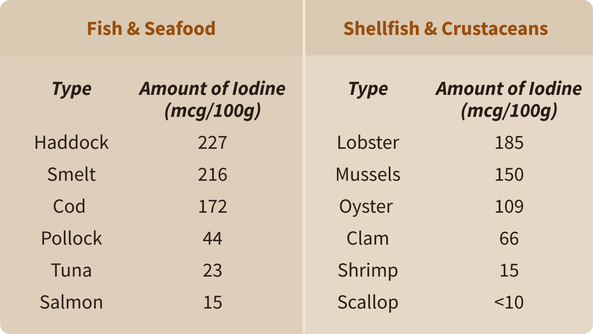 The 12 Best Foods High In Iodine: Why Animal Foods Are Superior